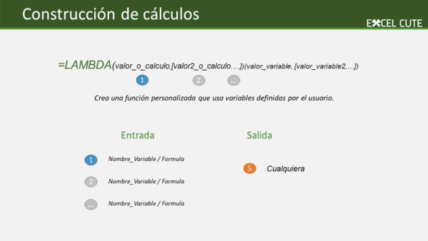 Función LAMBDA Excel: Crear formulas personalizadas - EXCEL CUTE